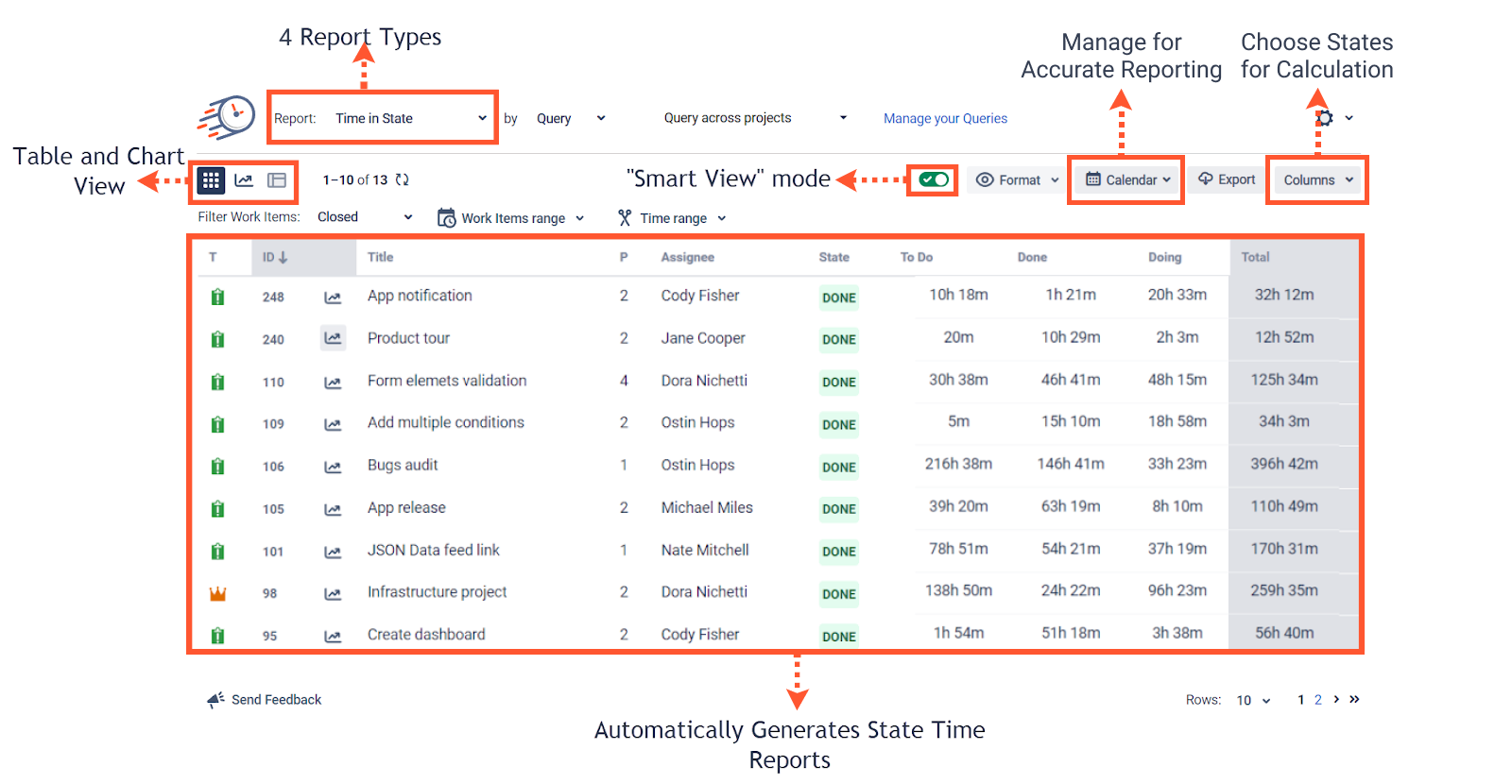 Time in State for Azure DevOps - Visual Studio Marketplace